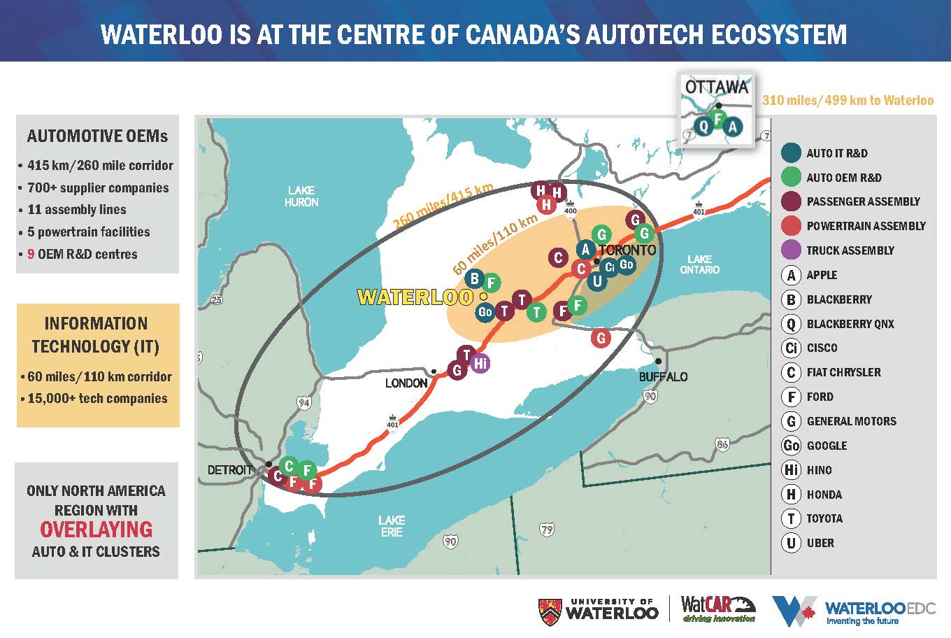 Here S What Makes The Waterloo Autotech Ecosystem Unique With Video